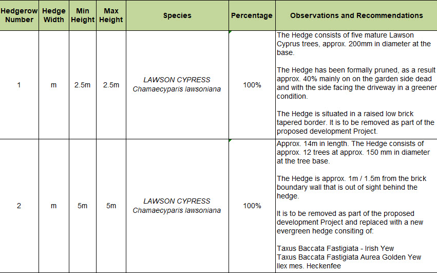 BS 5837 Tree Surveys - Mapscape
