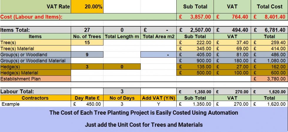 Tree Planting & Establishment - Mapscape
